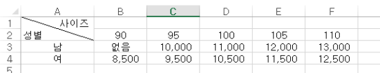 엑셀 행과 열이 교차하는 값 찾아오기가로 세로 동시 참조 Index Match 네이버 블로그