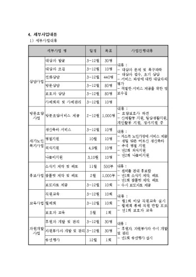 재가복지 사업계획서 샘플 양식입니다노인복지센터 사례 네이버 블로그