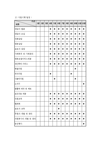 재가복지 사업계획서 샘플 양식입니다노인복지센터 사례 네이버 블로그