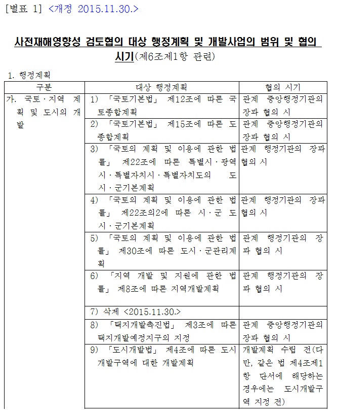 사전재해영향성검토 협의대상 네이버 블로그