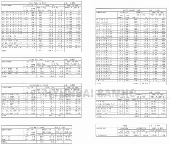 I. 1. 선박의 종류, 구조, 도면 : 네이버 블로그