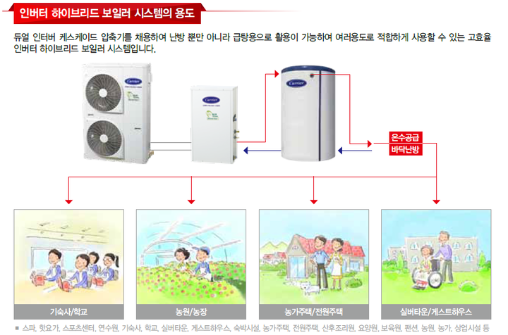캐리어 심야전기 공기열히트펌프 보일러인버터하이브리드 네이버 블로그