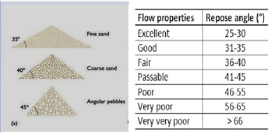 I. 4. 선박의 제원 : 네이버 블로그
