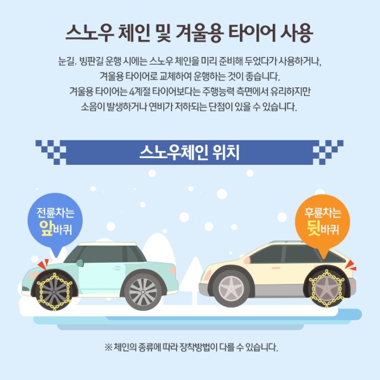 1월 인포그래픽 겨울철 안전운전요령은눈길안전운전요령 빙판길안전운전 눈길제동거리 주간 전조등점등스 노우체인스노우