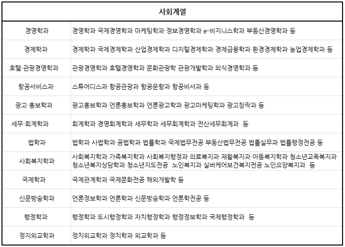 문과 학과 종류 대학 문과학과종류에 대해 알아보자 네이버 블로그