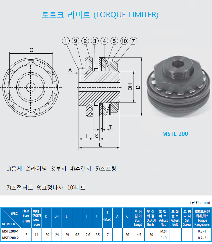 무쏘 토르크 리미트(TORQUE LIMITER)에 MS TL200. : 네이버 블로그
