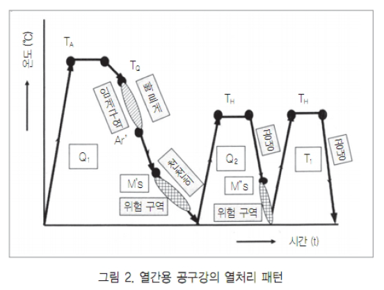 진공 열처리로 완성되는, 열간 공구강 SKD-61(STD-61)이란? : 네이버 블로그