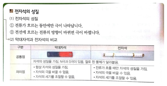 동아전과 이야기 전자석의 성질에 대해 알아보고 우리 생활에 이용되는 모습을 살펴봐요 네이버 블로그