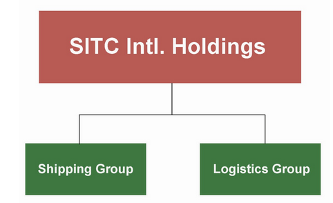 SITC Container Lines Co., Ltd.(SITC 컨테이너라인스코리아) : 네이버 블로그