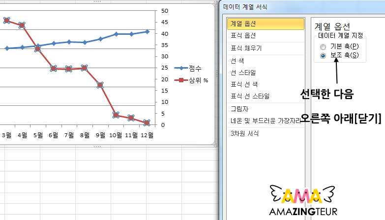Excel Tip이중 그래프 만들기보조축 활용 네이버 블로그