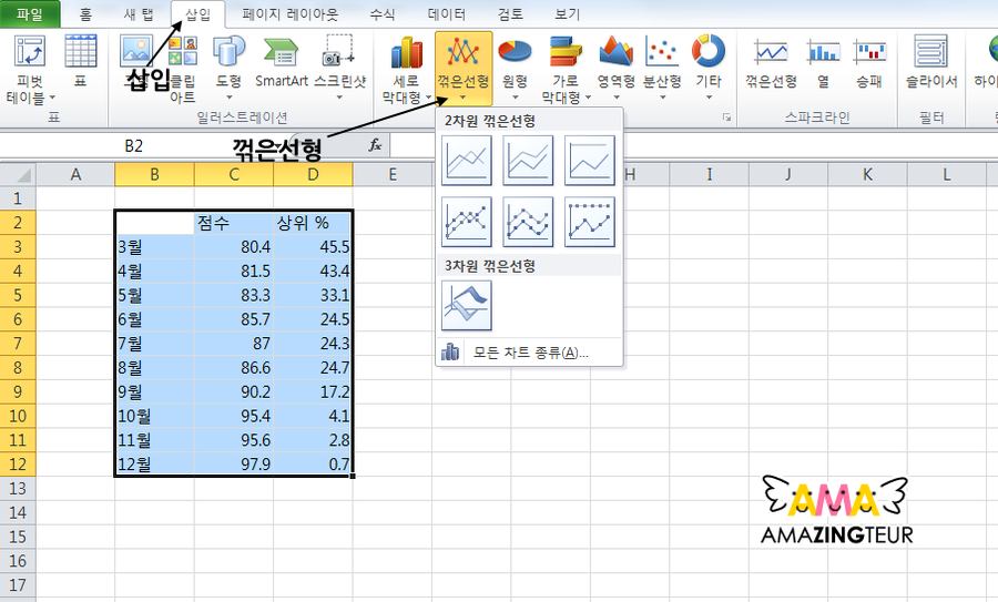 Excel Tip이중 그래프 만들기보조축 활용 네이버 블로그