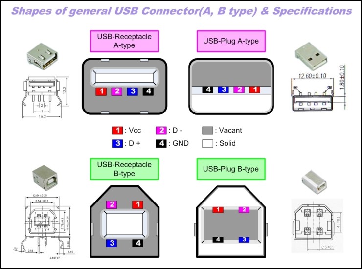 USB 고장유형 & 핀배열 및 배선 연결도 : 네이버 블로그