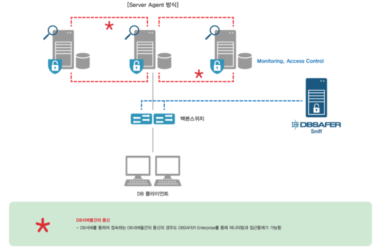 공부합시다 : 네이버 블로그