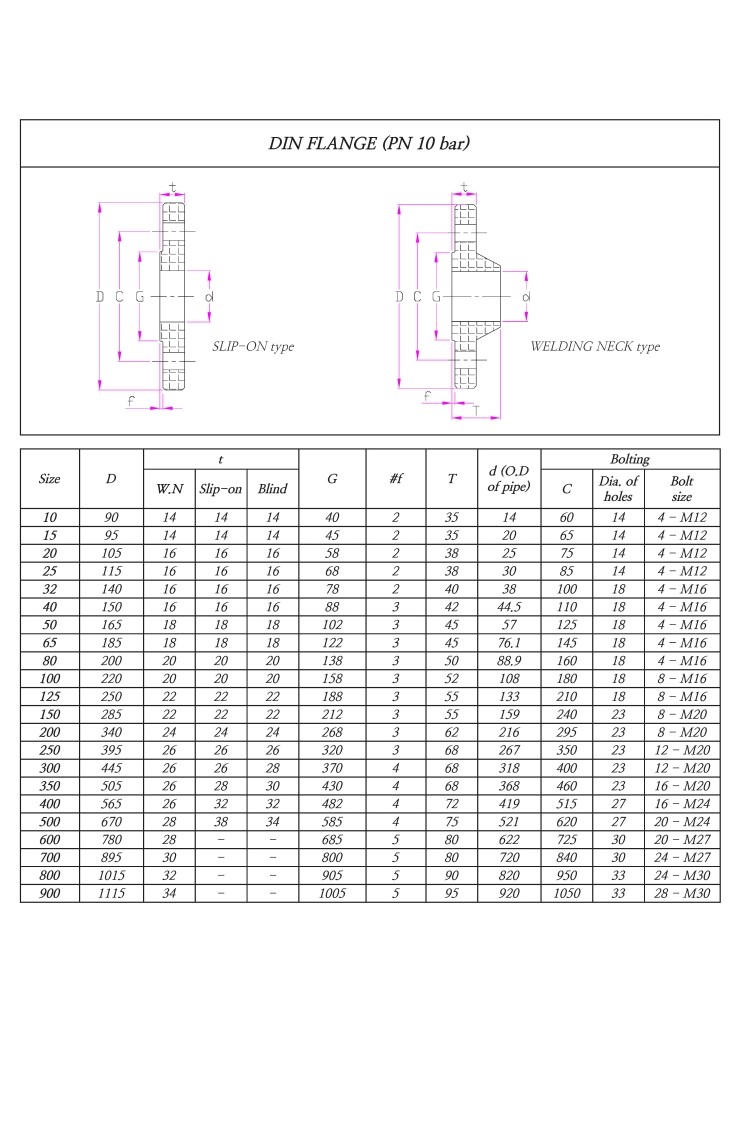 플랜지 규격표, ANSI DIN JIS Flange 규격, 플렌지 규격, 후렌지 규격 : 네이버 블로그