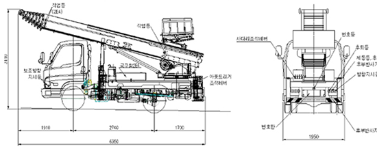 사다리차 종류 제원 : 네이버 블로그