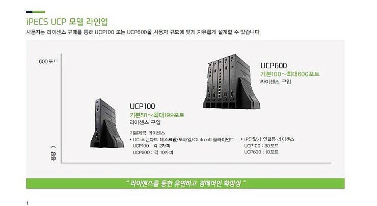에릭슨-엘지 iPECS UCP 100 / 600 이용 가이드 : 네이버 블로그