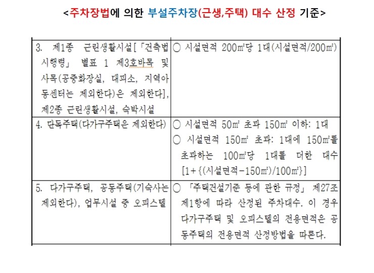 주차장법에 의한 부설주차장 대수산정 기준 및 대수 계산방법 주차장법에 의한 부설주차장 대수산정 기준 및 대수 계산방법에 대한