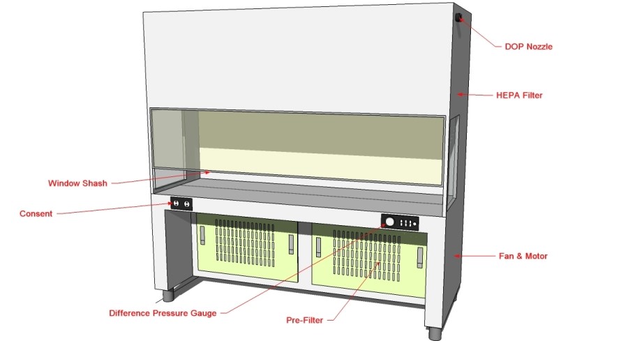 무균대 (클린 벤치, Clean bench) : 네이버 블로그