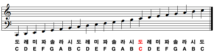 [첼로 배우기 3] 낮은음자리표 계이름 알아보기 ♬ 네이버 블로그