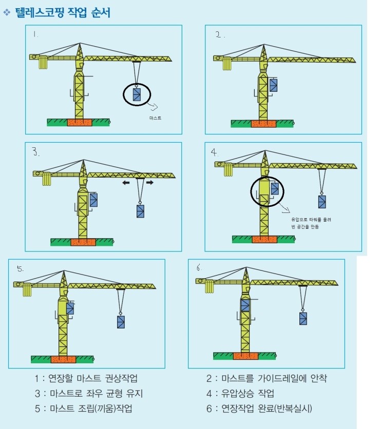 타워크레인 텔레스코핑 작업안전pdf 네이버 블로그