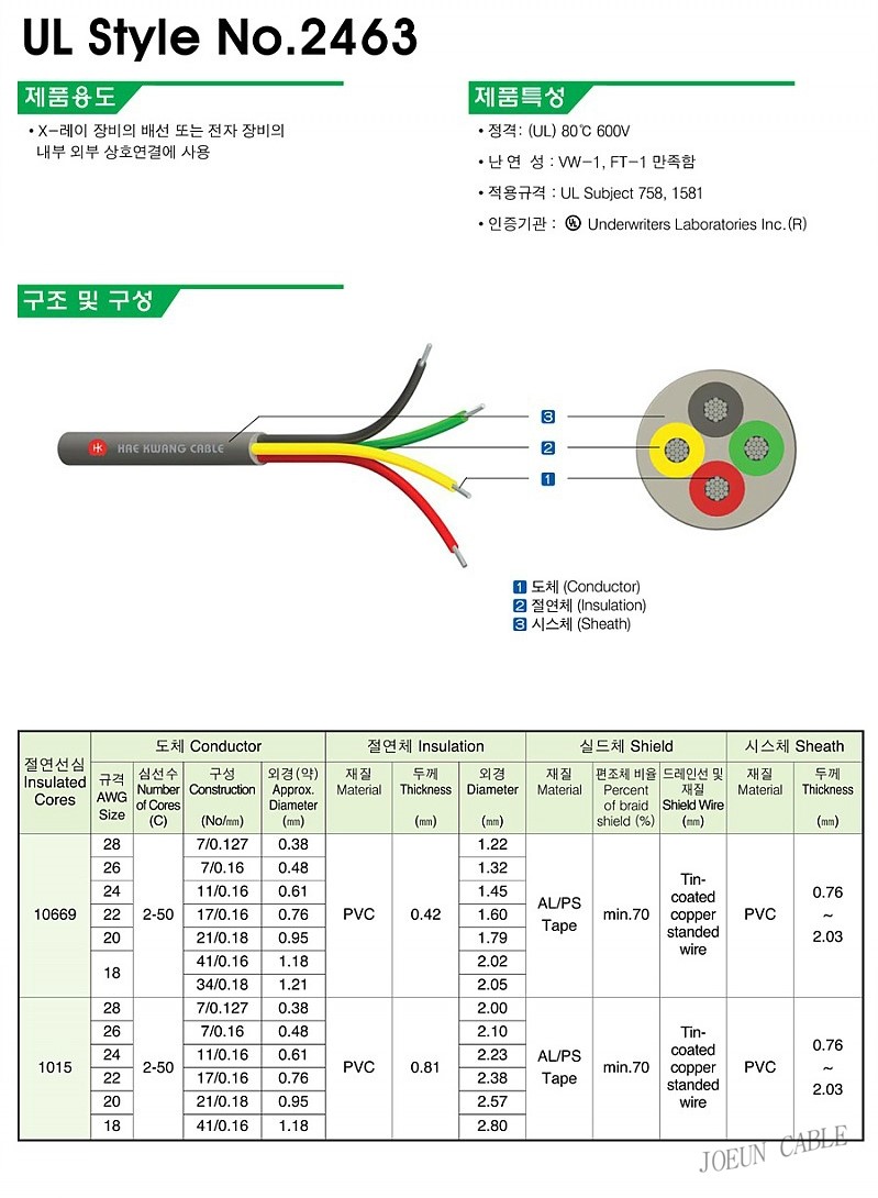 UL STYLE NO. UL2463,UL 2463,UL전선 : 네이버 블로그