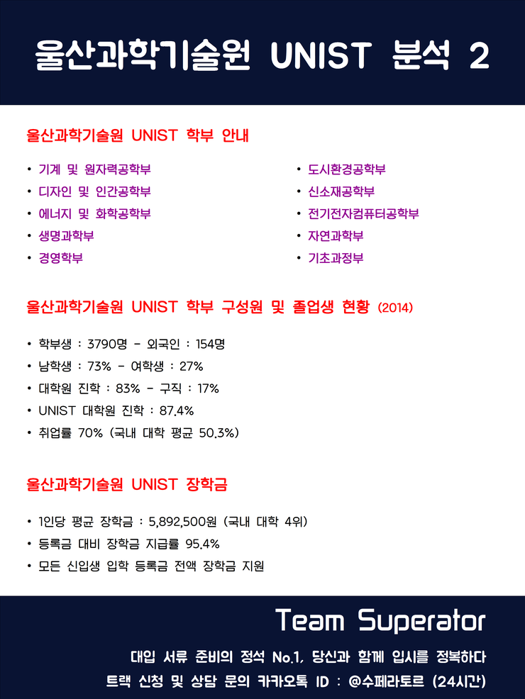 Kaist카이스트 Dgist디지스트 Gist지스트 Unist유니스트 완벽 분석 자기소개서 면접