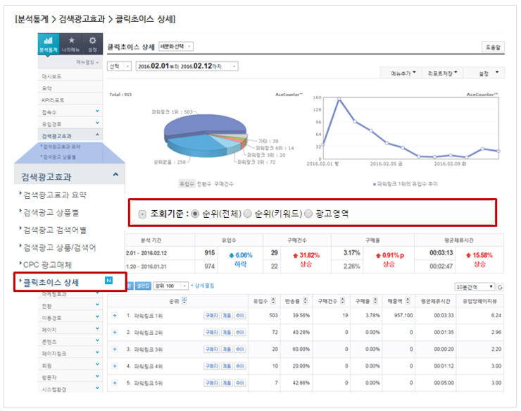 에이스카운터 네이버 검색광고클릭초이스 순위 분석 기능 추가 안내 네이버 블로그