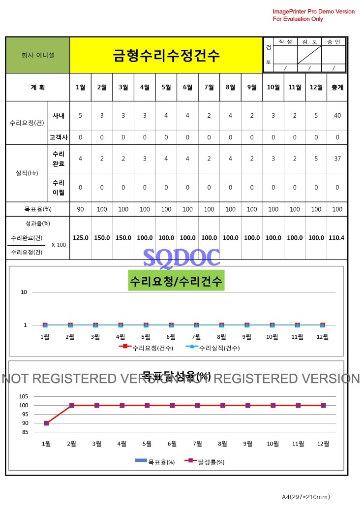 Sq인증 금형개발제작 금형수리금형수정 실적통계생산실적생산성생산현황영업실적매출수주발주 설비관리 제조설비 고장간격