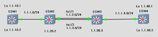 라우터 스위칭의 종류 - 패스트 스위칭 / CEF 스위칭 : 네이버 블로그
