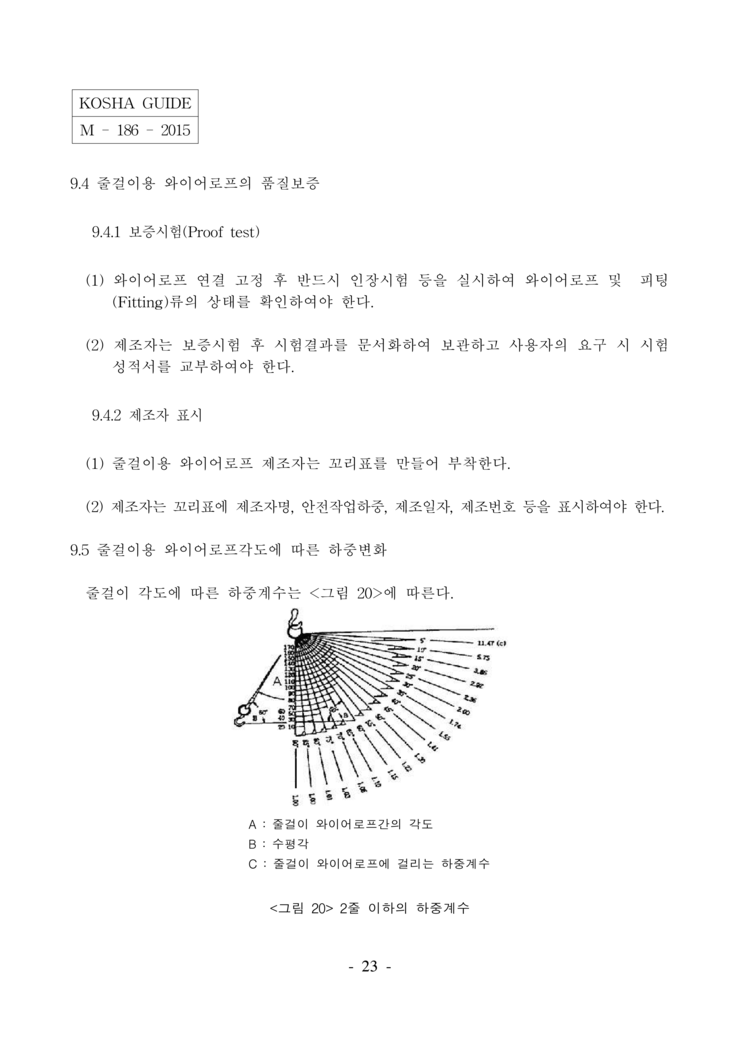 크레인 달기기구 및 줄걸이 작업용 와이어로프의 작업에 관한 기술지침 네이버 블로그