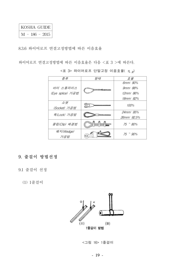 크레인 달기기구 및 줄걸이 작업용 와이어로프의 작업에 관한 기술지침 네이버 블로그