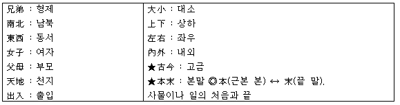 대한검정회 준5급 한자급수자격검정 준비 자료 공유해요 기출 문제 및 시험 정리자료 네이버 블로그