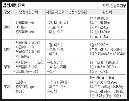 [관세무역] M/T(metric ton) : 메트릭 톤 /M/T(Measurement Ton) : 용적톤/M/T(Mail ...