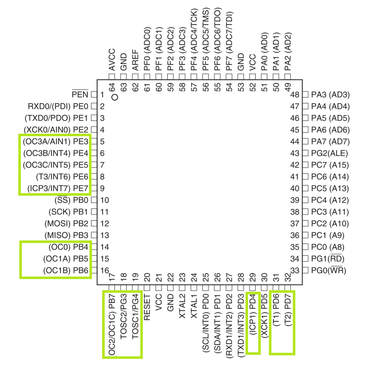 [ATmega128]타이머/카운터 : 네이버 블로그