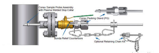 Conax Retractable Analyzer Sample Probe Assembly (SPA) : 네이버 블로그