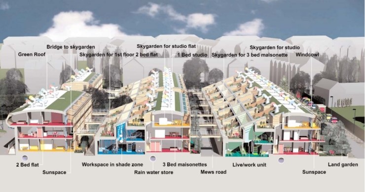 [영국 시설탐방] 런던 베드제드(BEDZED: Beddington Zero Energy Development) : 네이버 블로그