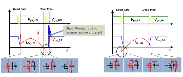 LLC 공진형 컨버터에서 MOSFET 소손을 피하는 방법 : 네이버 블로그