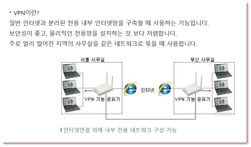 IPTIME VPN 설정 방법 어렵지 않아요~(PC 셋팅까지) : 네이버 블로그