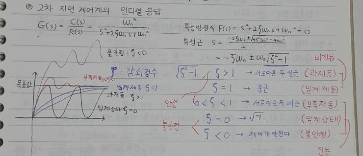 전기기사 필기 제어공학 11 1차 지연제어계 2차 지연제어계 과도응답의 시간특성 네이버 블로그