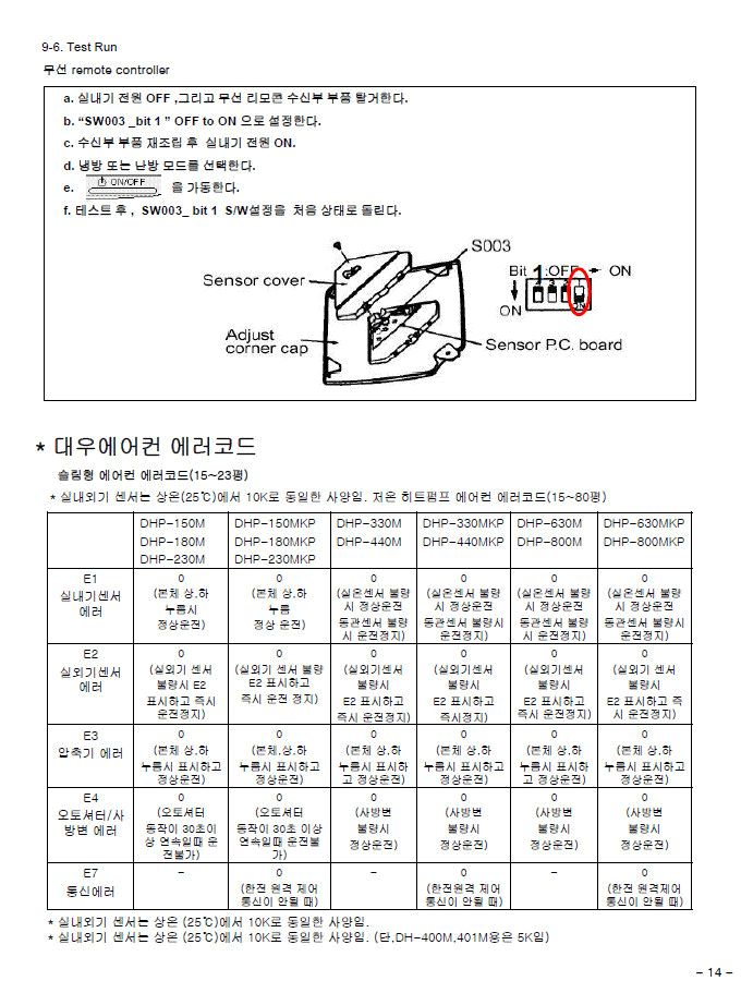 회사별에어컨에러코드캐리어에어컨에러코드삼성에어컨에러코드엘지에어컨에러코드센추리에어컨에러코드만도에어컨에러코트 네이버 블로그