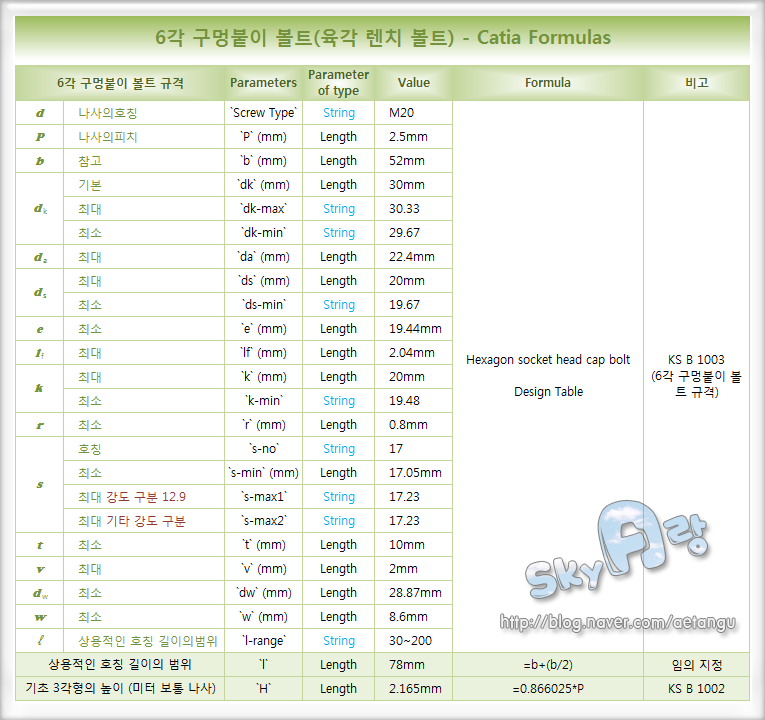 육각 구멍붙이 볼트육각 렌치 볼트 규격 및 모양 카티아 자동 설계 네이버 블로그
