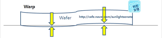 [Wafer : TTV, BOW, WARP] 웨이퍼 평탄도 :: 제이엠씨글라스 : 네이버 블로그