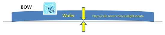 [Wafer : TTV, BOW, WARP] 웨이퍼 평탄도 :: 제이엠씨글라스 : 네이버 블로그