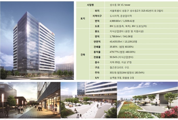 성수역 Skv1 Tower 성수역 3번출구 도보 약1분 에 위치한 초역세권 성수동지식산업센터 성수동아파트형공장