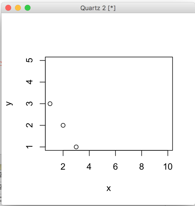 R 그래프 표현 plot() 함수 : 네이버 블로그