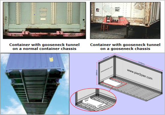 컨테이너 샤시(Chassis) 종류 : 네이버 블로그