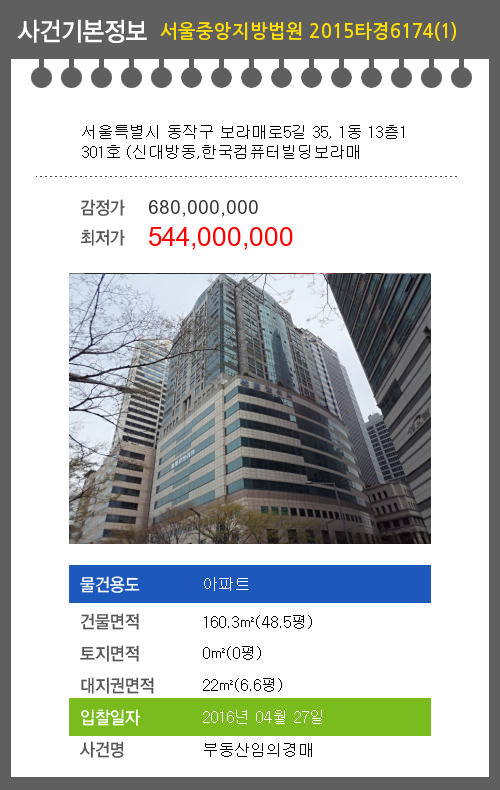 ♣ 서울동작구아파트경매 서울특별시 동작구 보라매로5길 35 1동 13층1301호 신대방동한국컴퓨터빌딩보라매 1회유찰 ♣