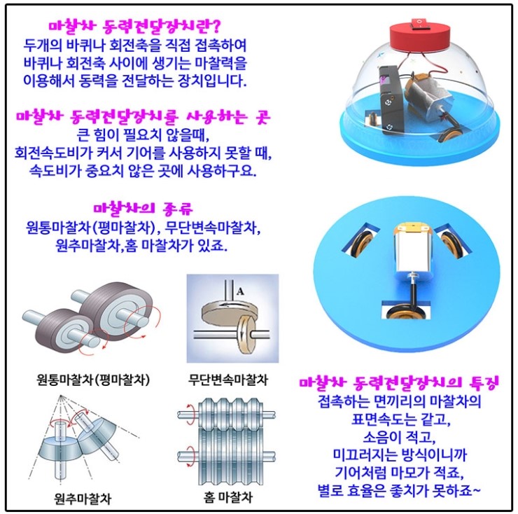 마찰차 동력전달 회전ufo 마찰차동력전달장치 Led 회전ufo마찰차동력전달 장치의 특징마찰차의종류자람사이언스 네이버 블로그