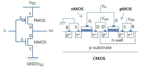 5.2.3 Inverter HSPICE Simulation 예제 : 네이버 블로그