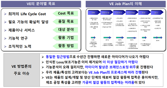 [원가혁신 컨설팅] VE (Value Engineering) PLUS 방법론을 통한 원가혁신 컨설팅 프로그램 소개 : 네이버 블로그